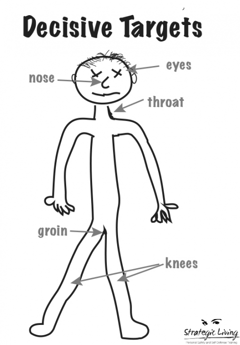 Focus on Targets - Strategic Living